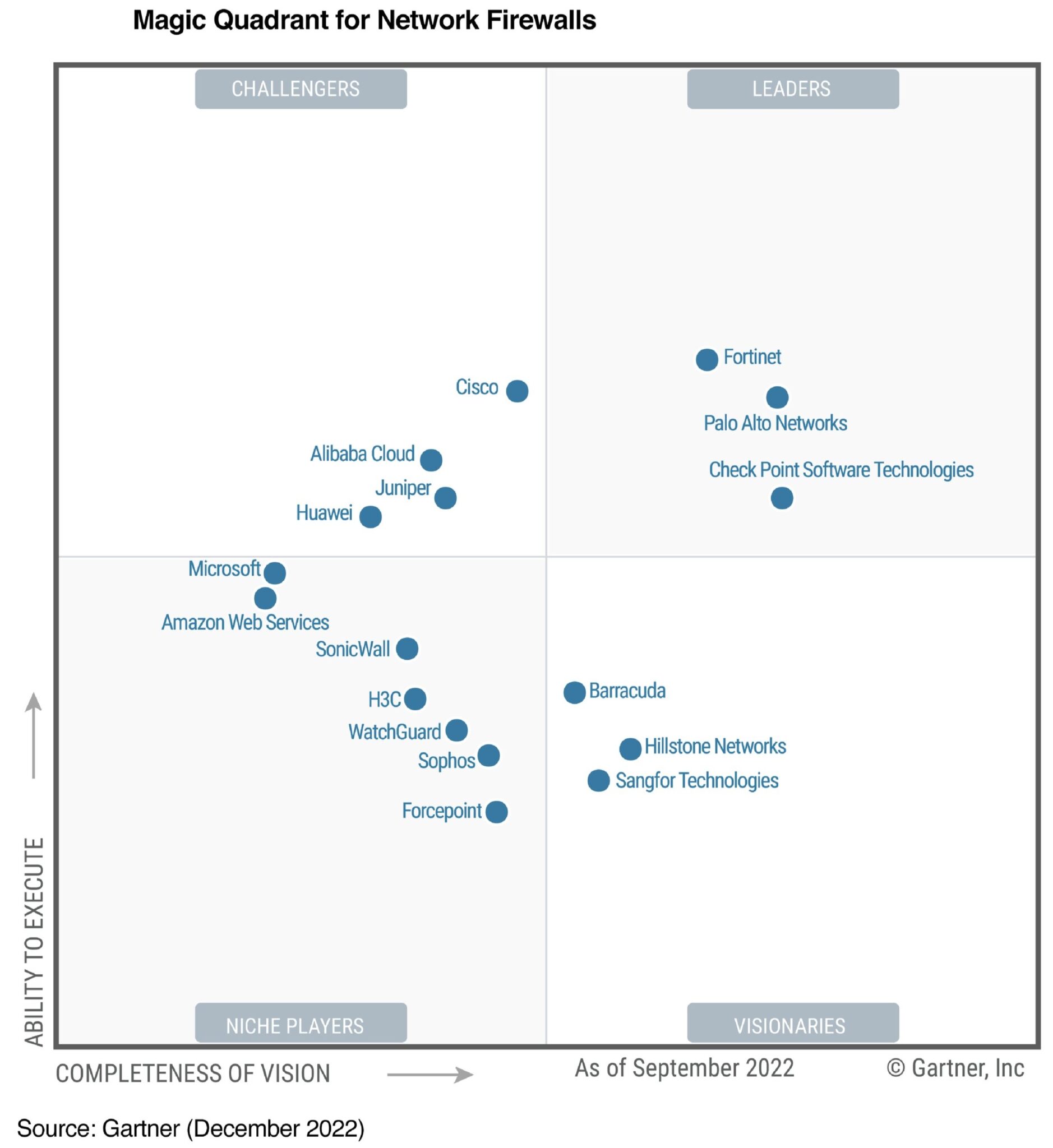 Fortinet - CURAit A/S